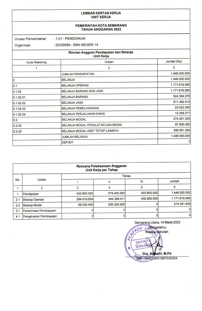 Lembar Kertas Kerja Unit 2022 - SMA Negeri 14 Semarang
